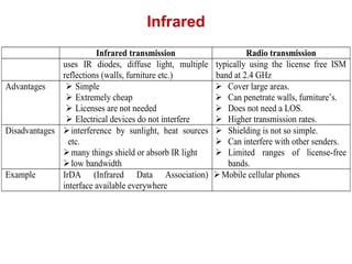 Infra red | PPTX