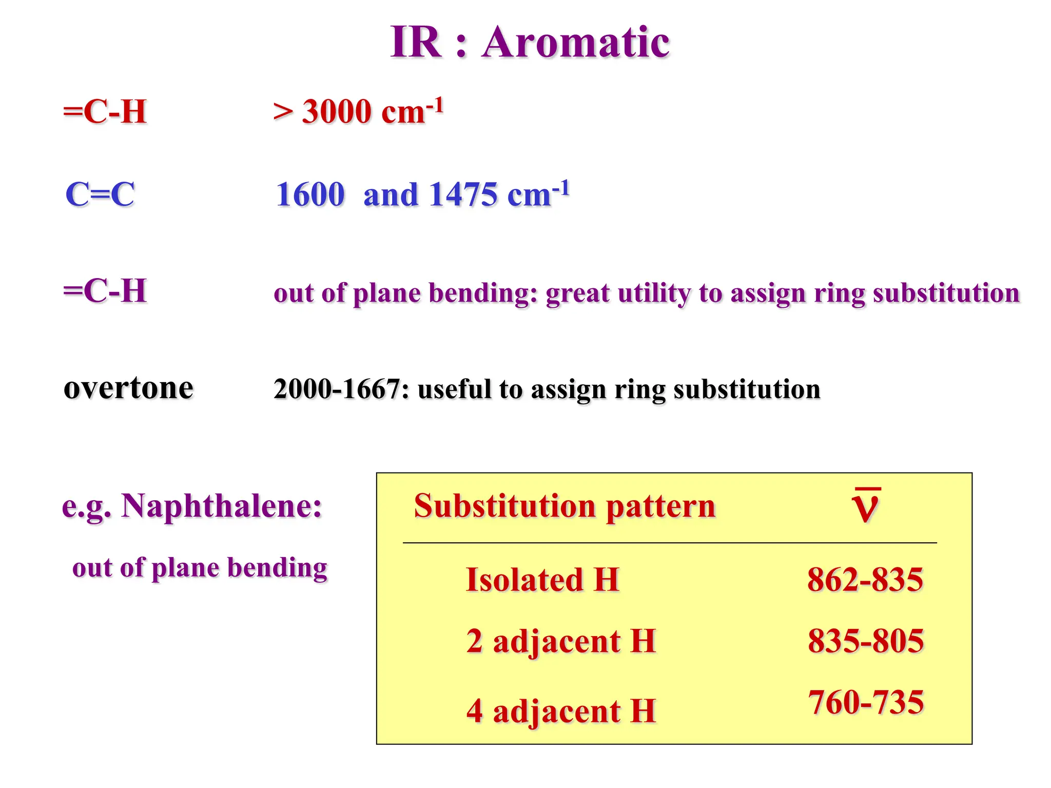 Infrared.ppt mass NMR mass and it spectroscopy | PPT