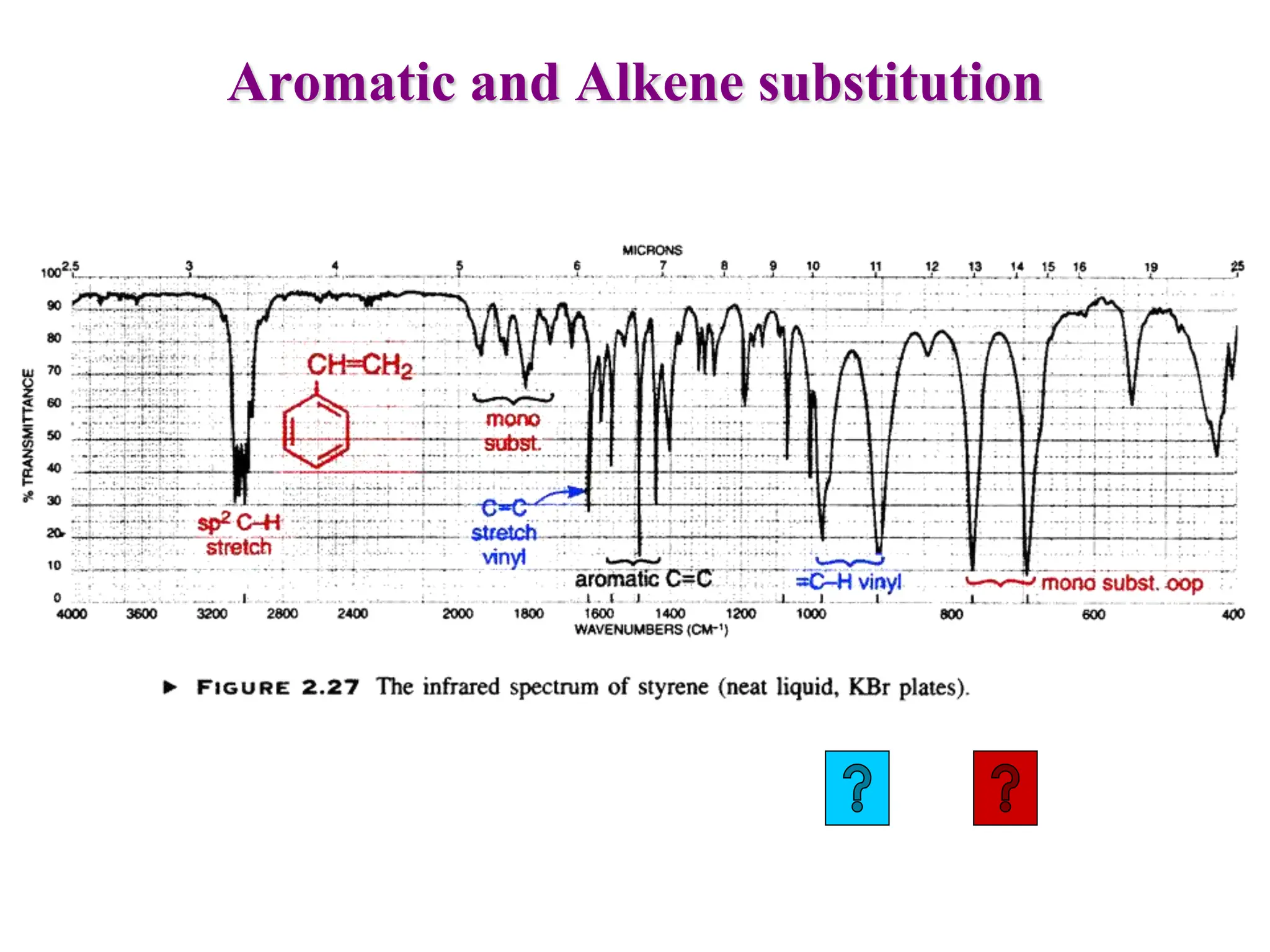Infrared.ppt mass NMR mass and it spectroscopy | PPT