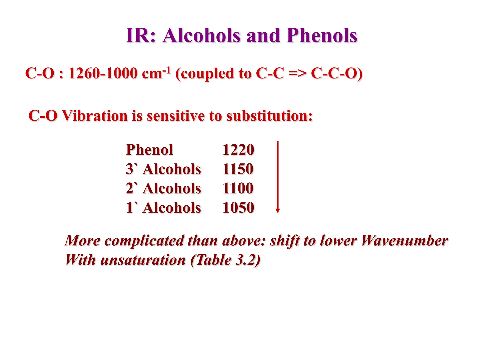 Infrared.ppt mass NMR mass and it spectroscopy | PPT