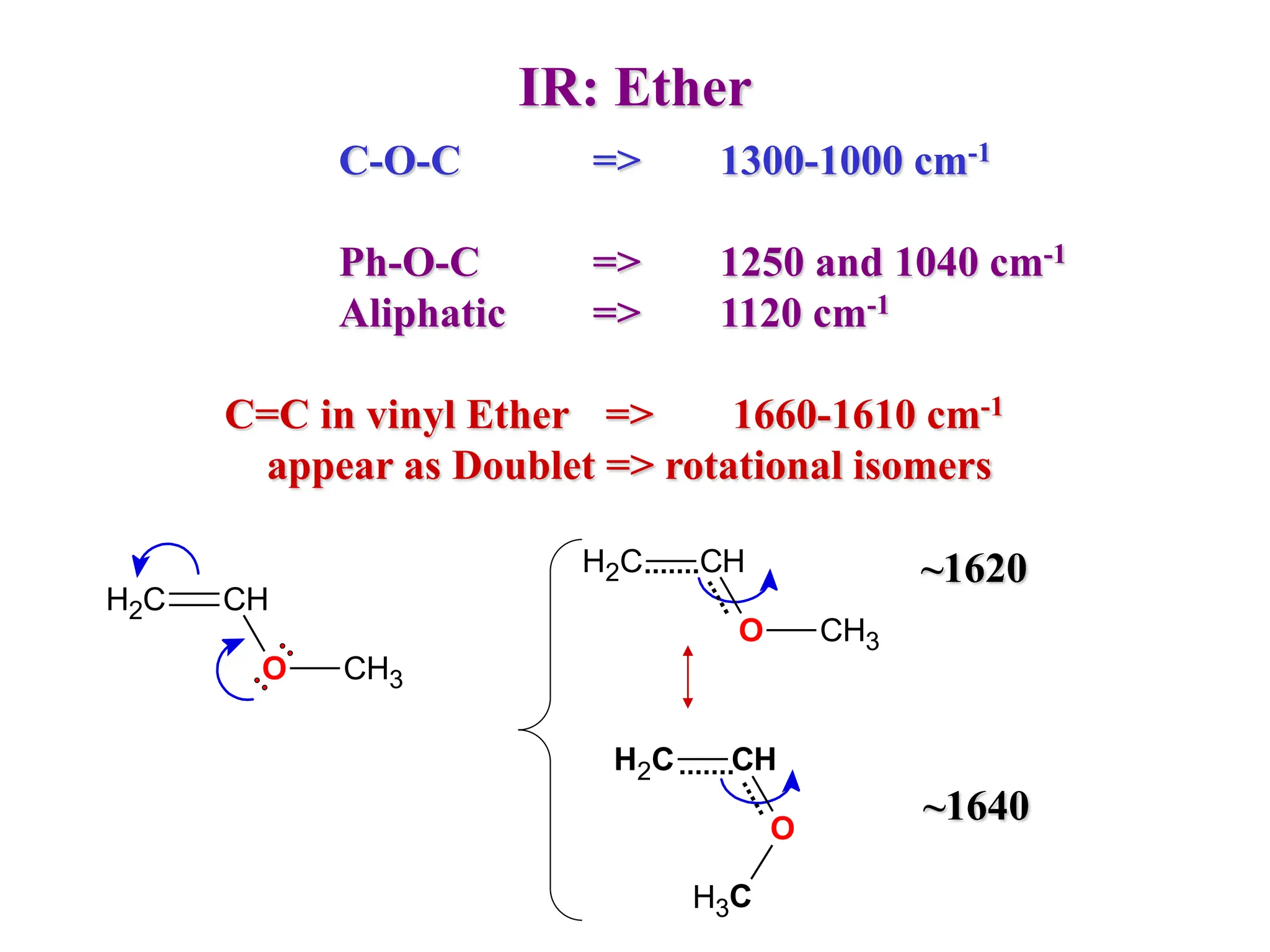 Infrared.ppt mass NMR mass and it spectroscopy | PPT