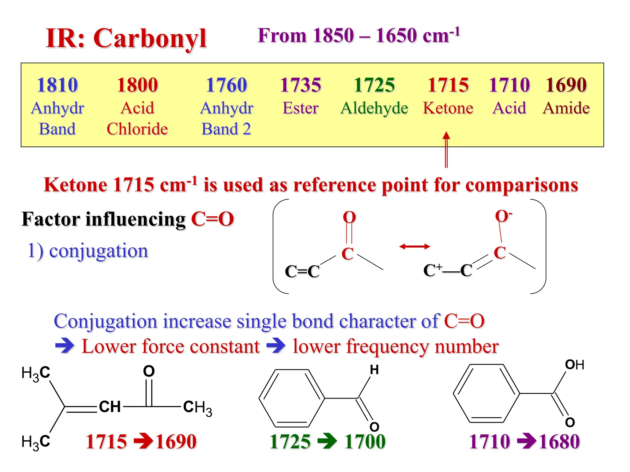 Infrared.ppt mass NMR mass and it spectroscopy | PPT