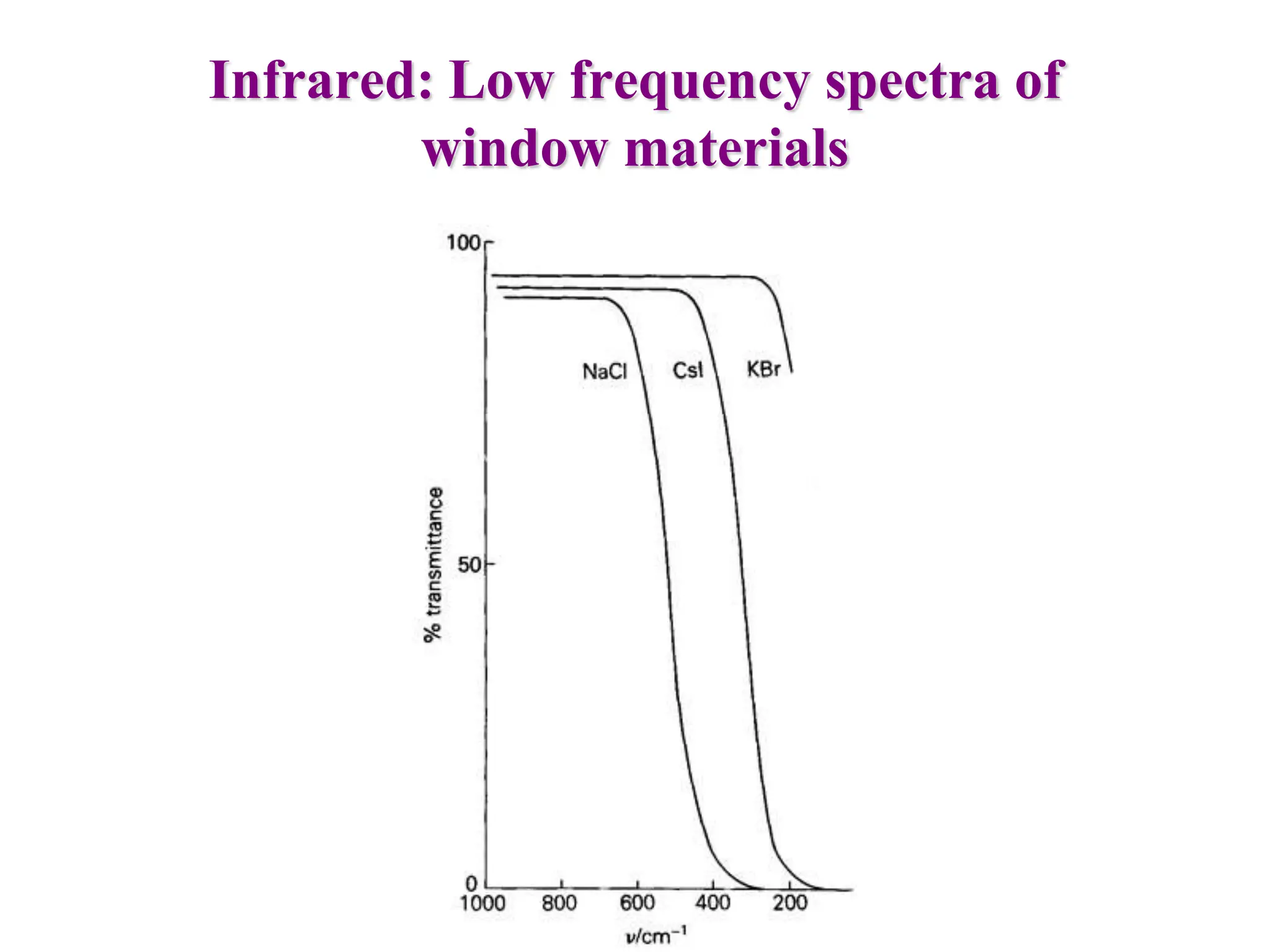 Infrared.ppt mass NMR mass and it spectroscopy | PPT