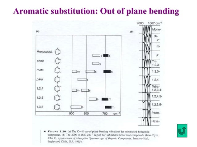 Infrared.ppt mass NMR mass and it spectroscopy | PPT