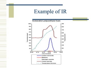 Infrared-Spectroscopy-ppt.pptx | Chemistry | Science