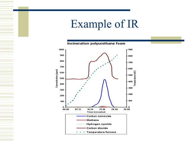 Infrared-Spectroscopy-ppt.pptx