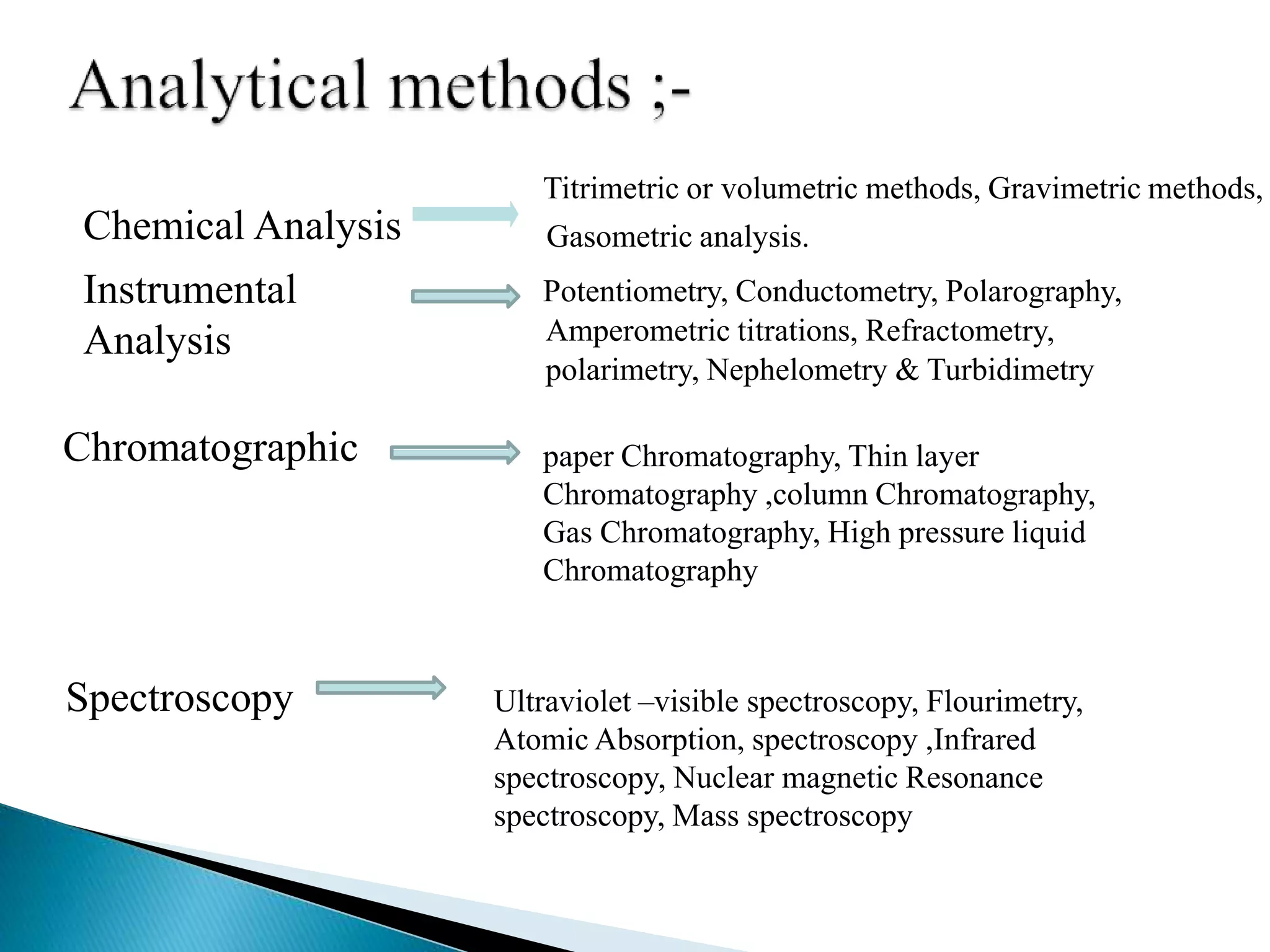 Infrared spectroscopy | PPTX