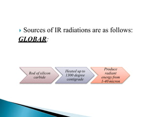 Infrared spectroscopy | PPTX