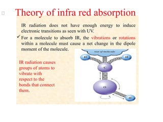 Infra Red (IR) Absorption Spectroscopy.pptx