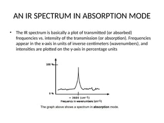 Infra Red (IR) Absorption Spectroscopy.pptx