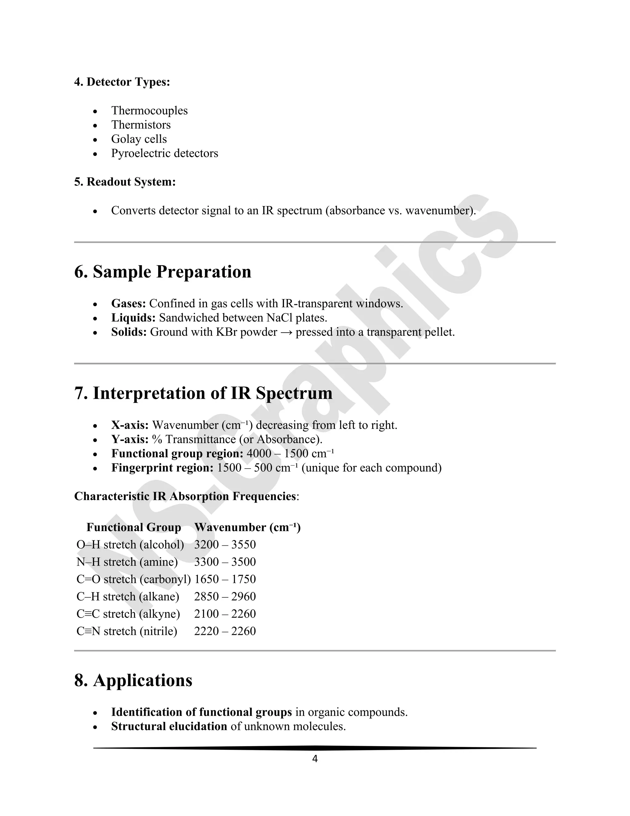 Infrared Absorption Spectroscopy for B.Sc. Biotechnology | PDF