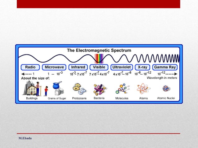 Infrared applications | PPTX | Chemistry | Science