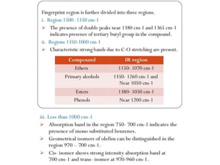 Infrared Spectroscopy (IR Spectroscopy) | PPT