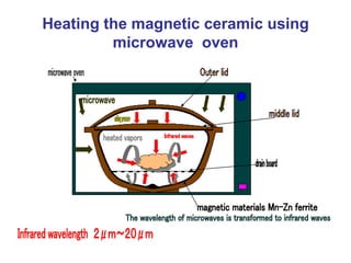 Infrared cooking using magnetic ceramic in microwave oven | PPT