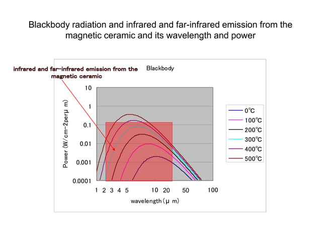 Infrared cooking using magnetic ceramic in microwave oven | PPT
