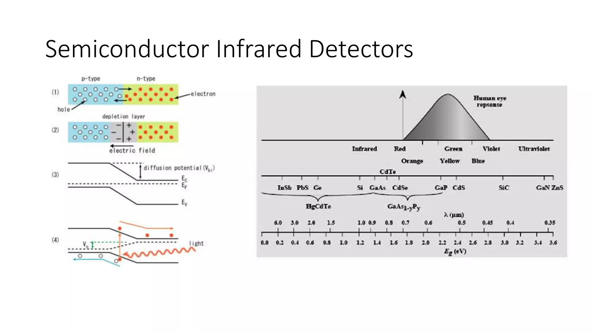 Infrared Detectors | PPTX