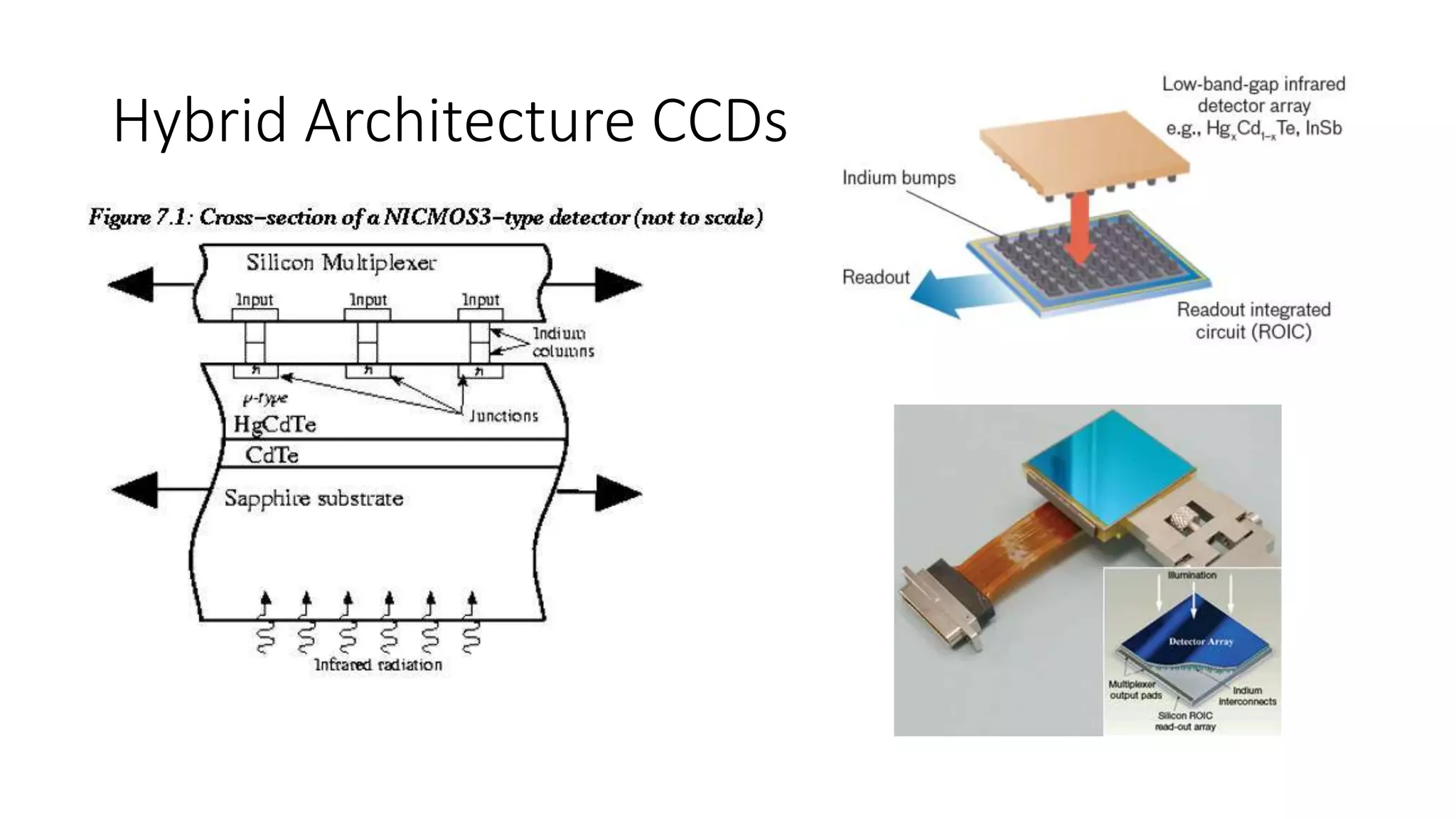 Infrared Detectors | PPTX