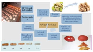 Infrared Heating.pptx