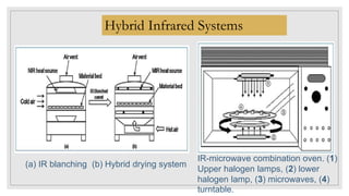 Infrared Heating.pptx