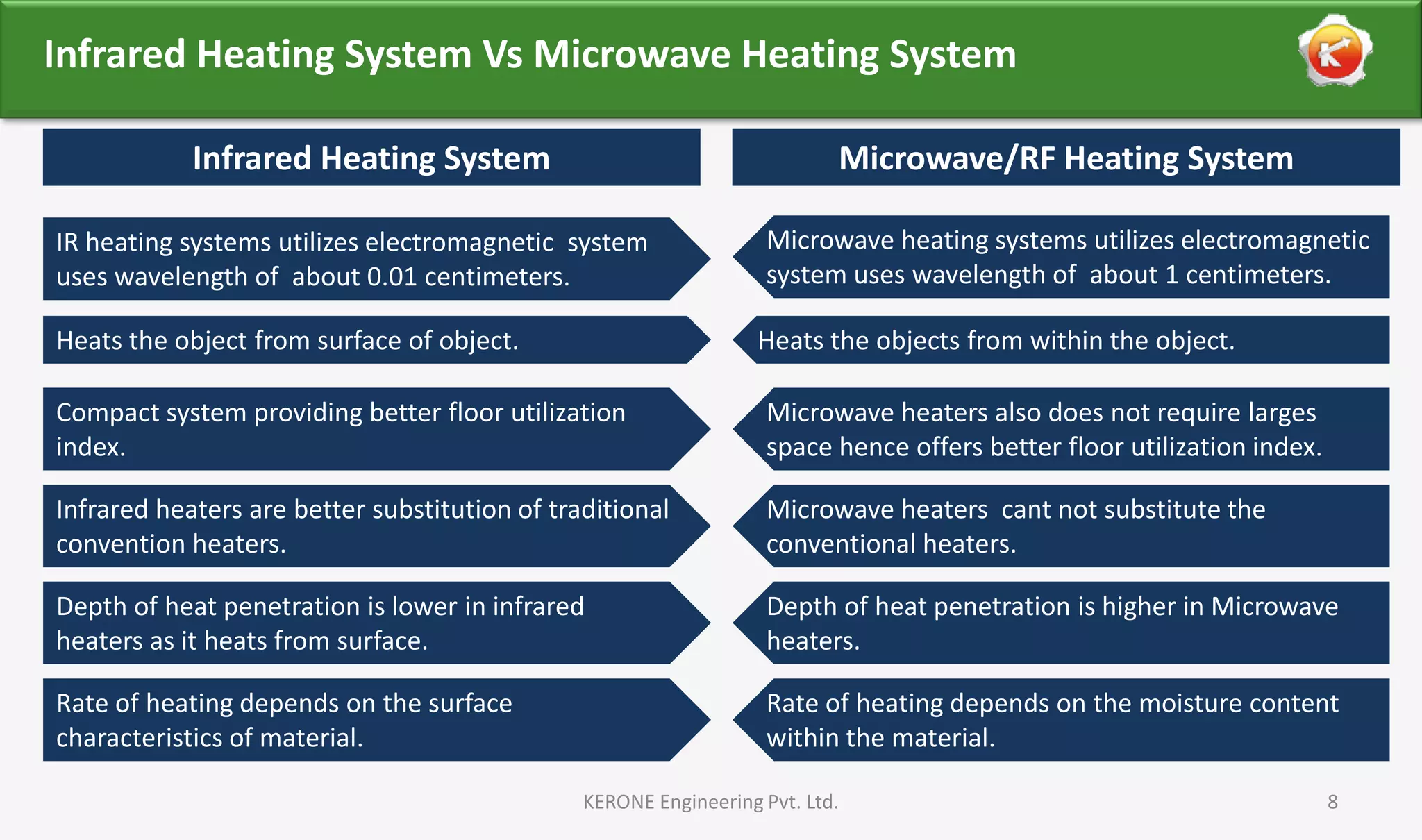 Infrared Heating System | PDF