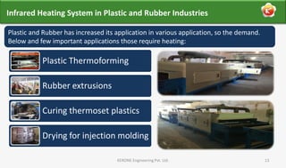 Infrared Heating System | PDF