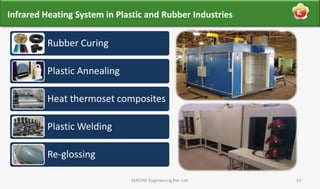 Infrared Heating System | PDF