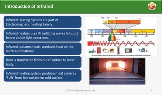 Infrared Heating System | PDF