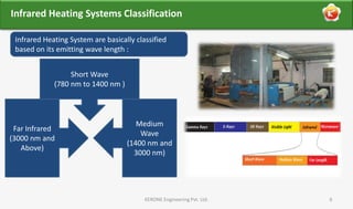Infrared Heating System | PDF