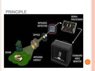 Infrared imaging seminar | PPTX