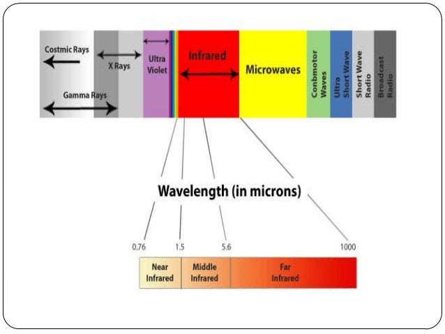 Infrared in mobile communications and networks