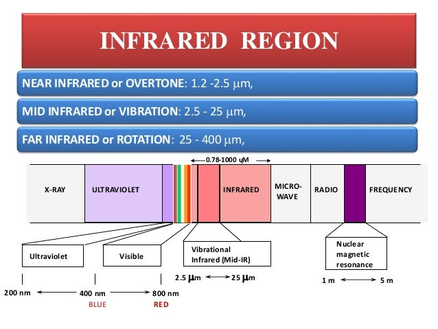 Infrared instrumentation