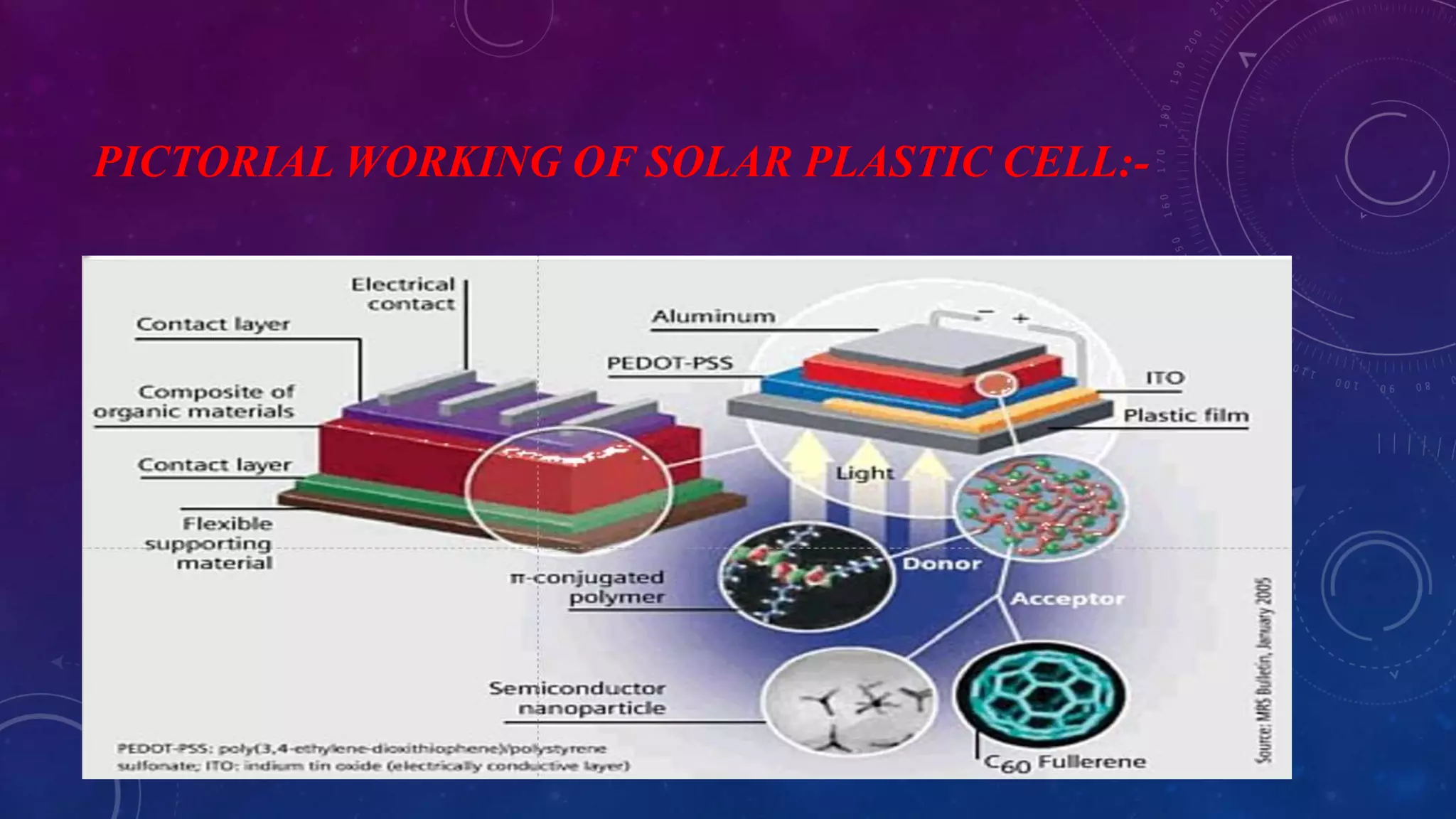 Infrared plastic solar cell | PPTX | Chemistry | Science