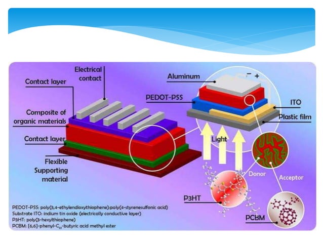 INFRARED PLASTIC SOLAR CELL.pptx