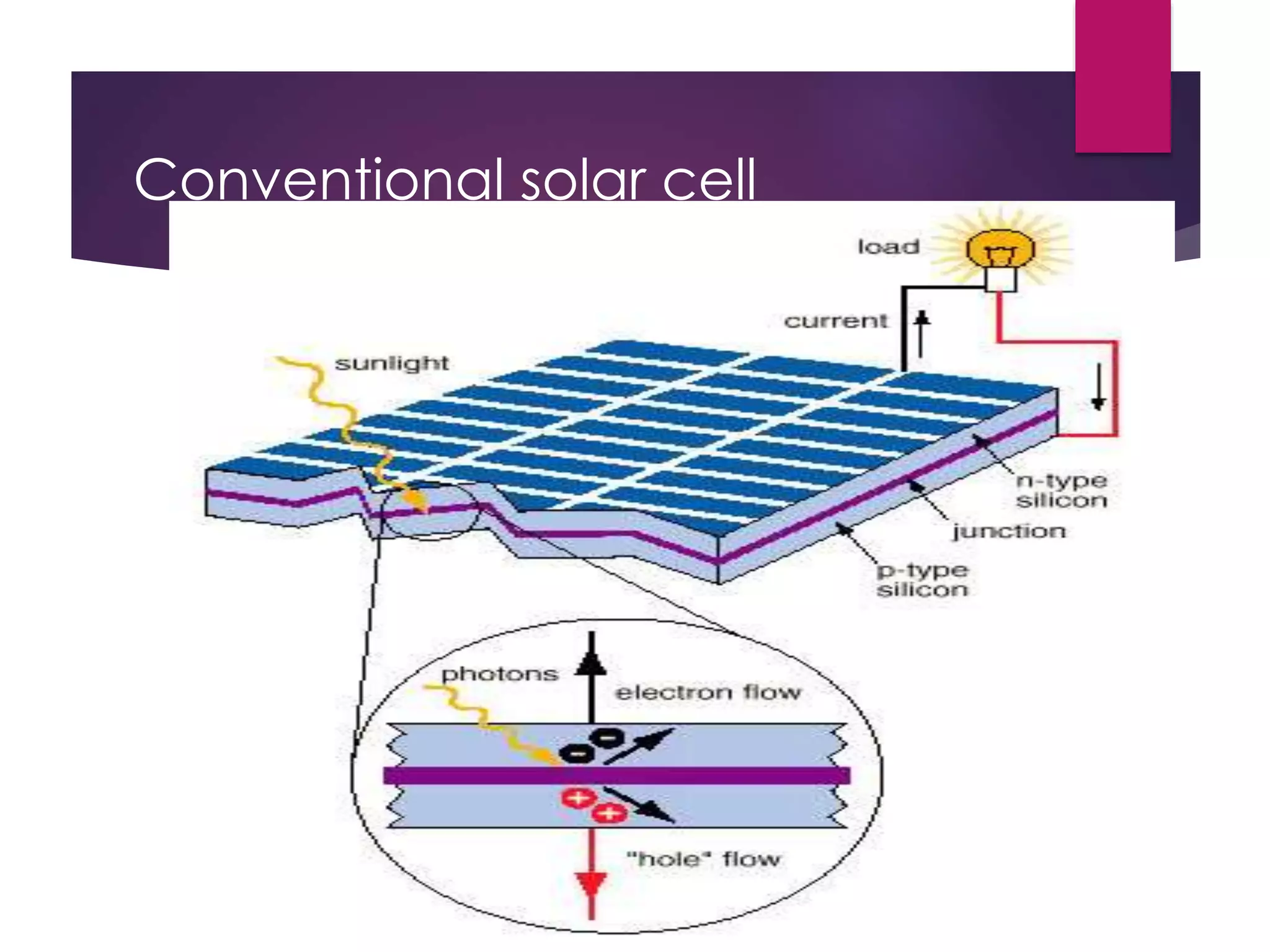 Infrared plastic solar cell- tamilyoungsters.com -2nd PPT | PPTX