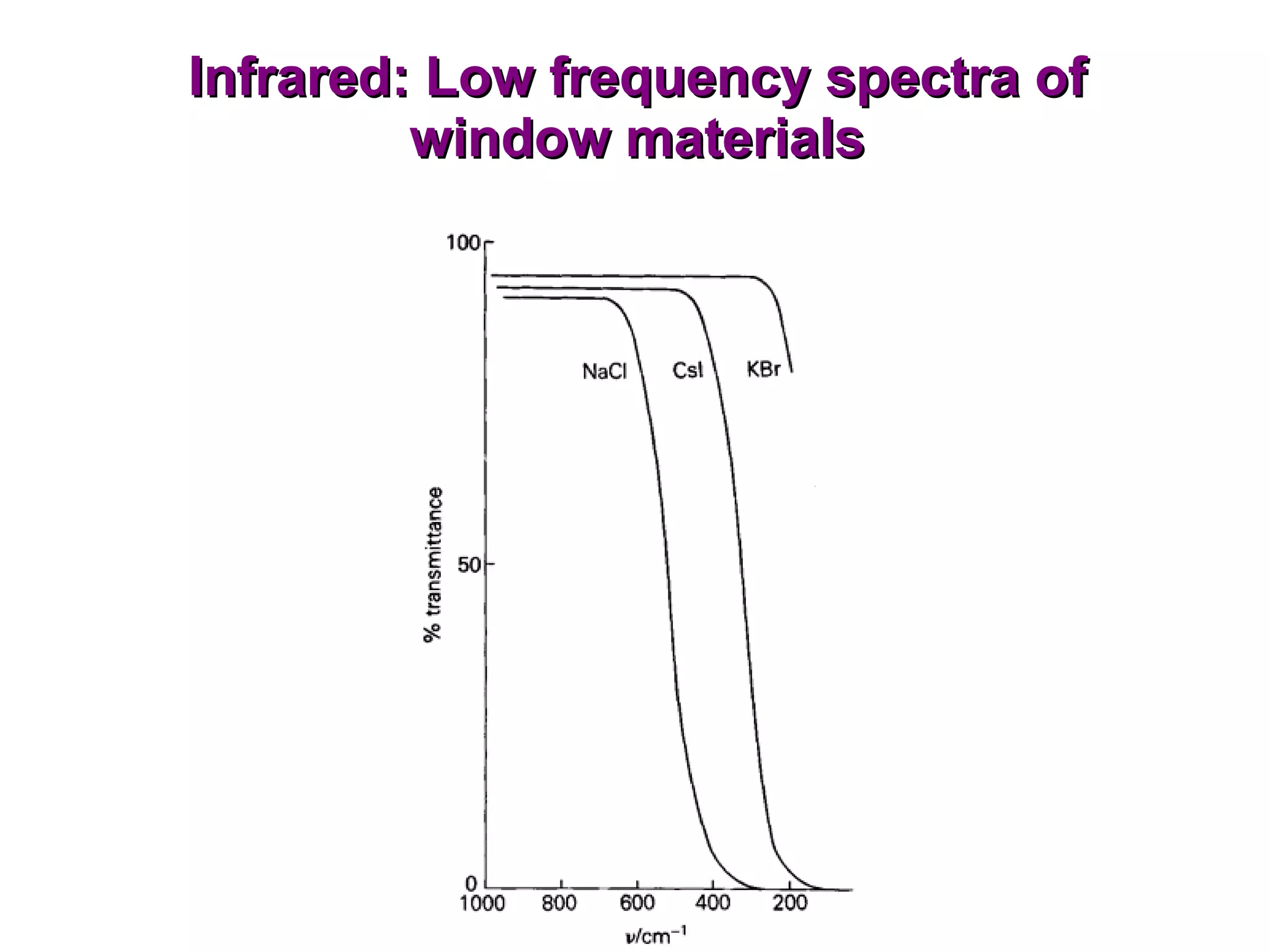 Infrared presentation | PPT