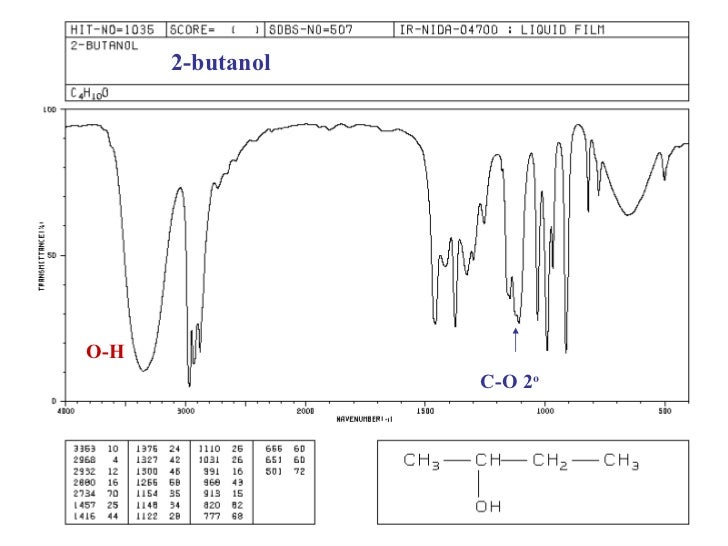Infrared presentation