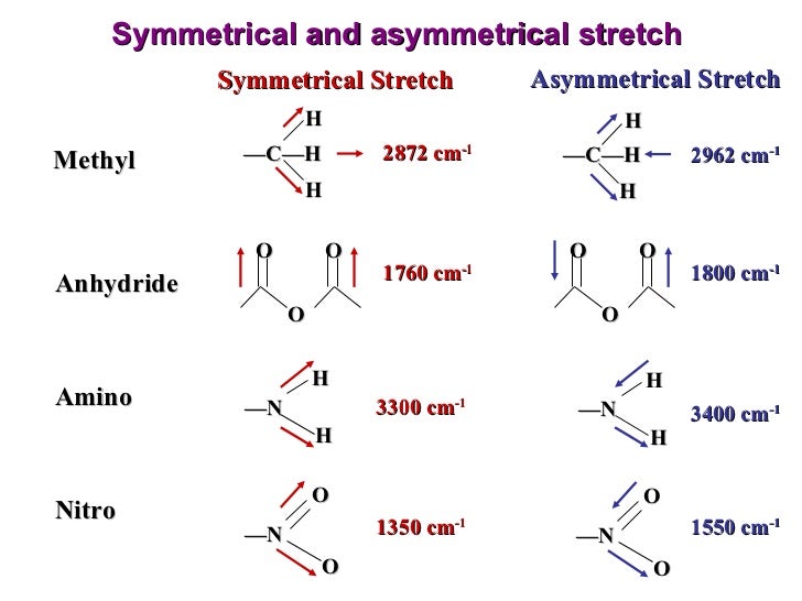 Infrared presentation
