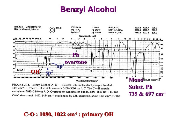 Infrared presentation