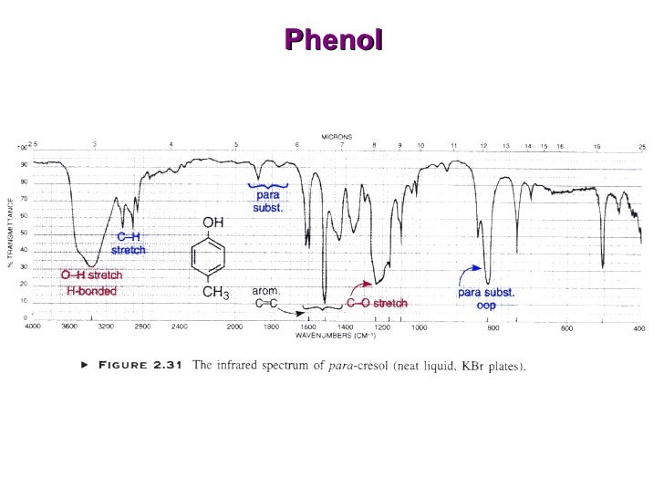 Infrared presentation
