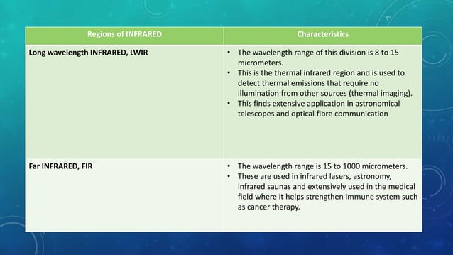 Infrared | PPTX