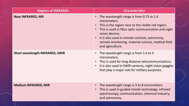 Infrared | PPTX