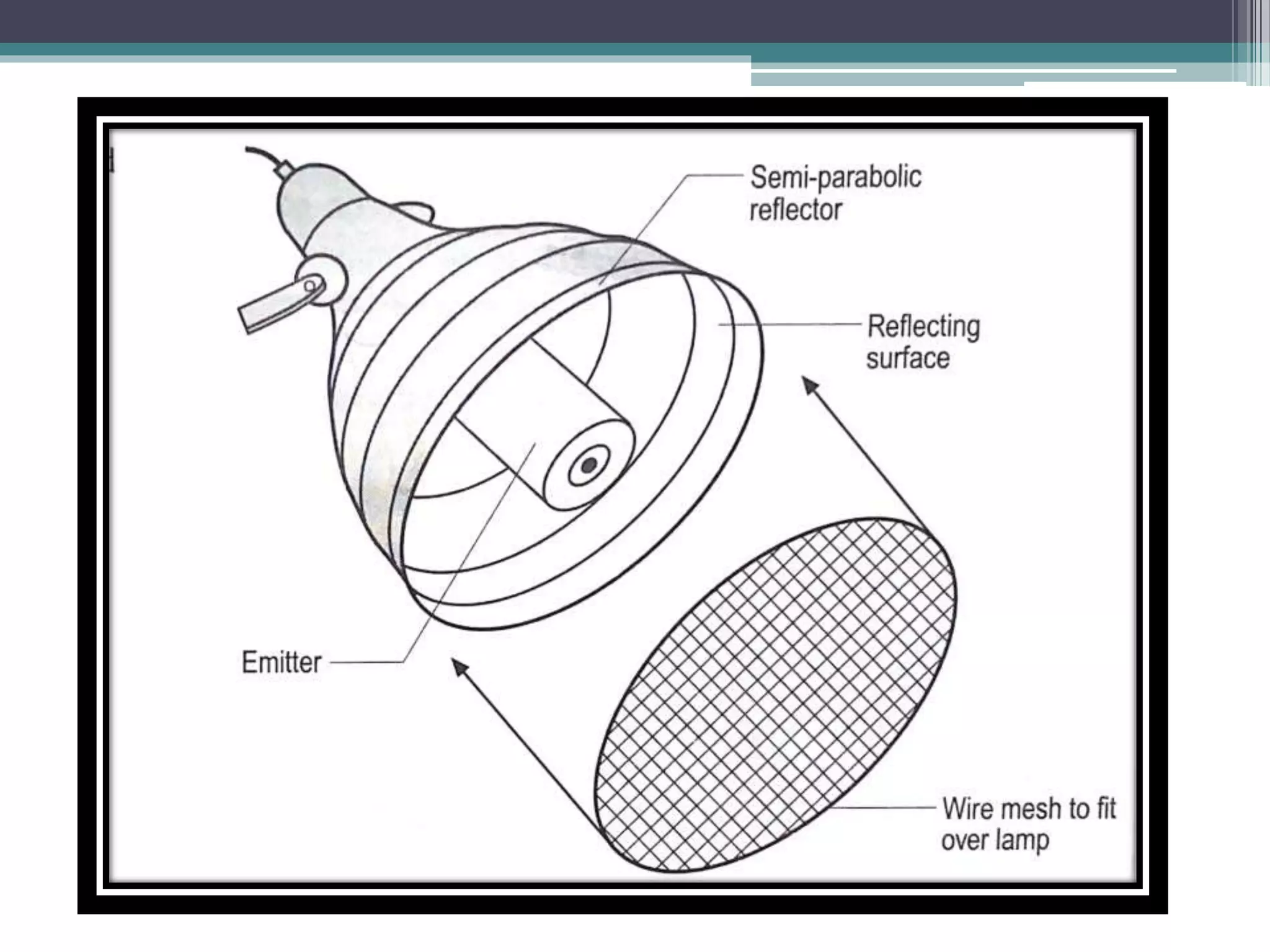 Infrared radiation (irr) | PPTX