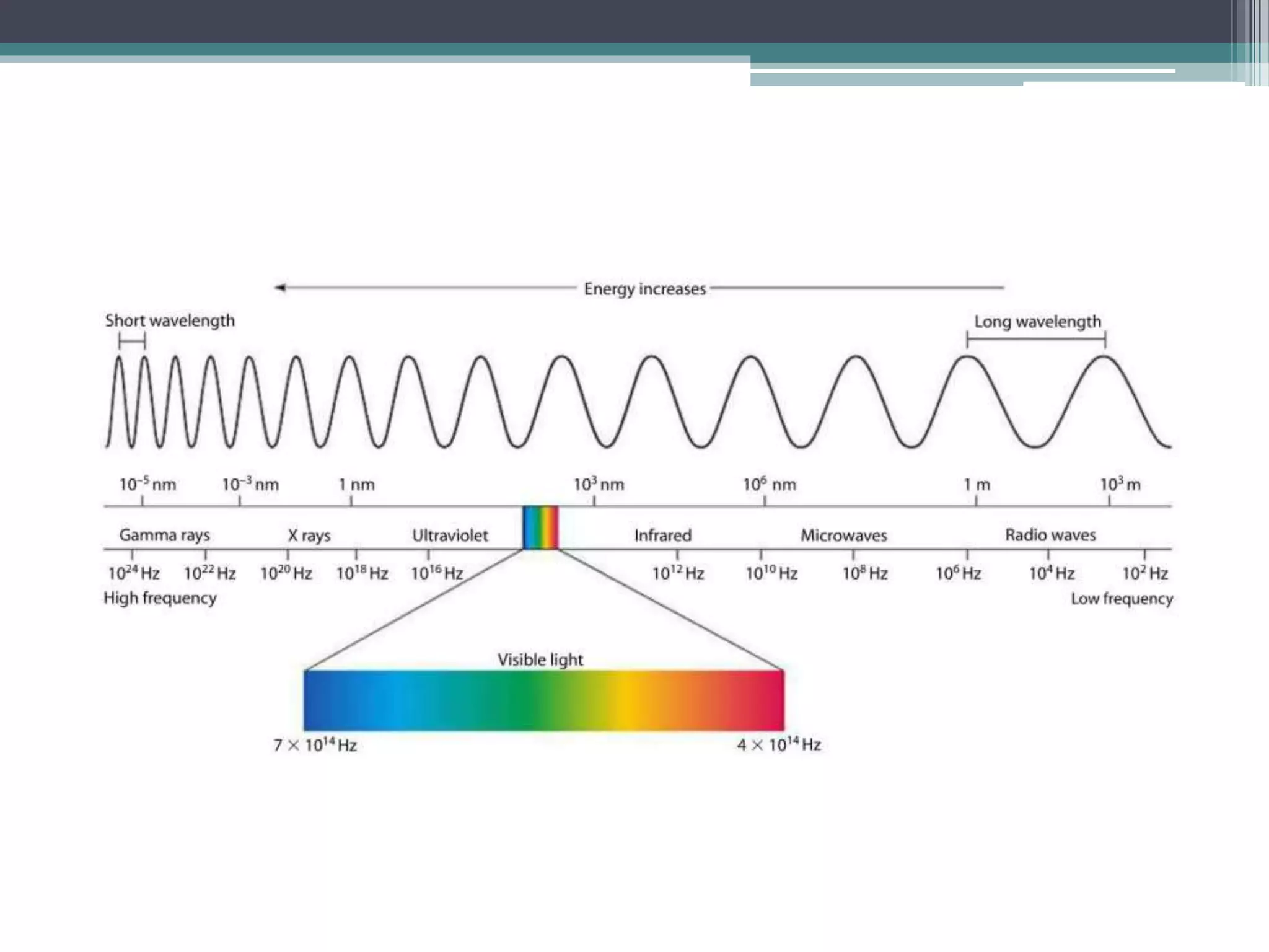 Infrared radiation (irr) | PPTX
