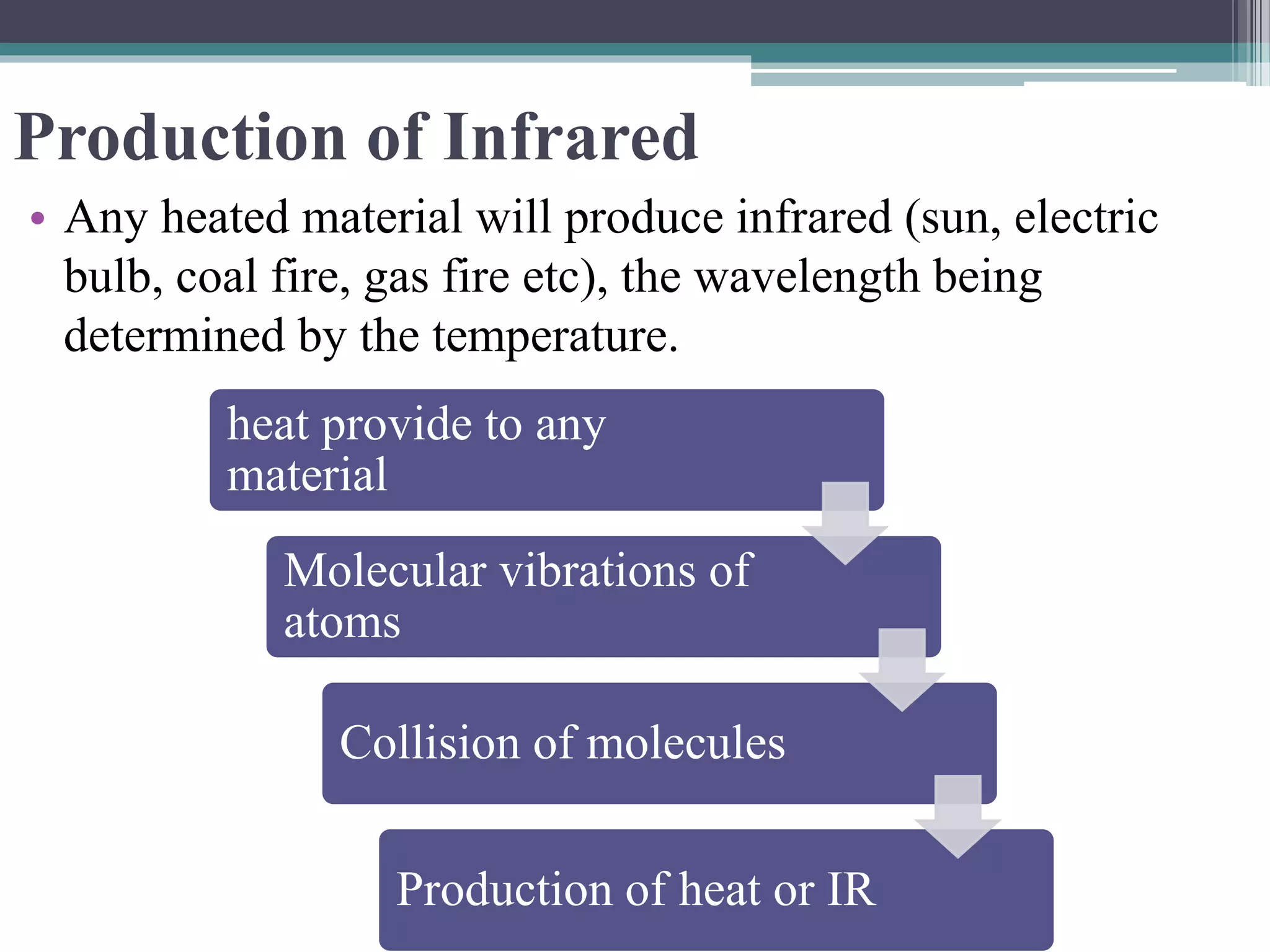 Infrared radiation (irr) | PPTX
