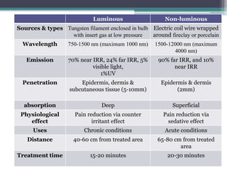 Infrared radiation (irr) | PPTX