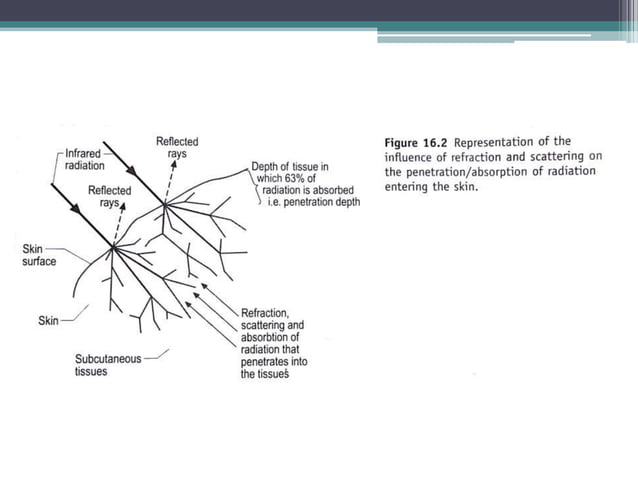 Infrared radiation (irr) | PPTX