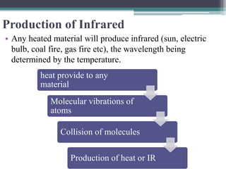 Infrared radiation (irr) | PPTX