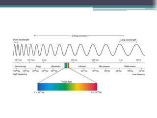 Infrared radiation (irr) | PPT