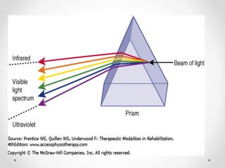 INFRARED RADIATIONS.pptx