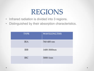 INFRARED RADIATIONS.pptx